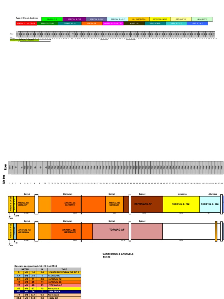 Types of Bricks & Castables List | PDF