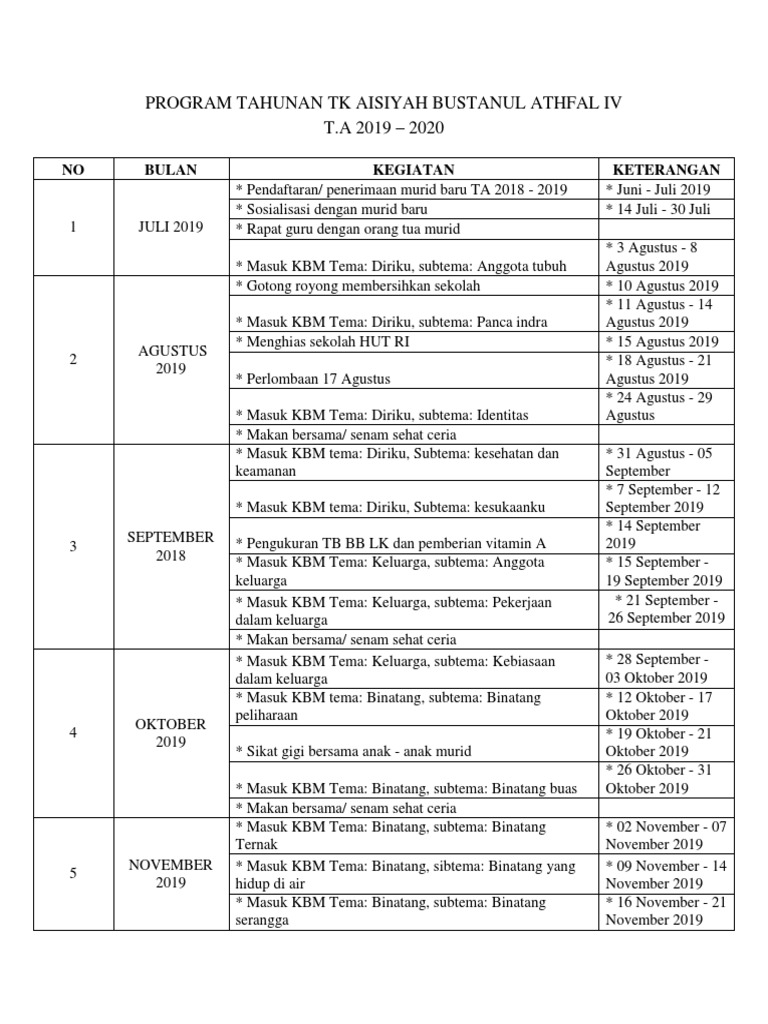 Program Tahunan Paud Terpadu Mawar | PDF