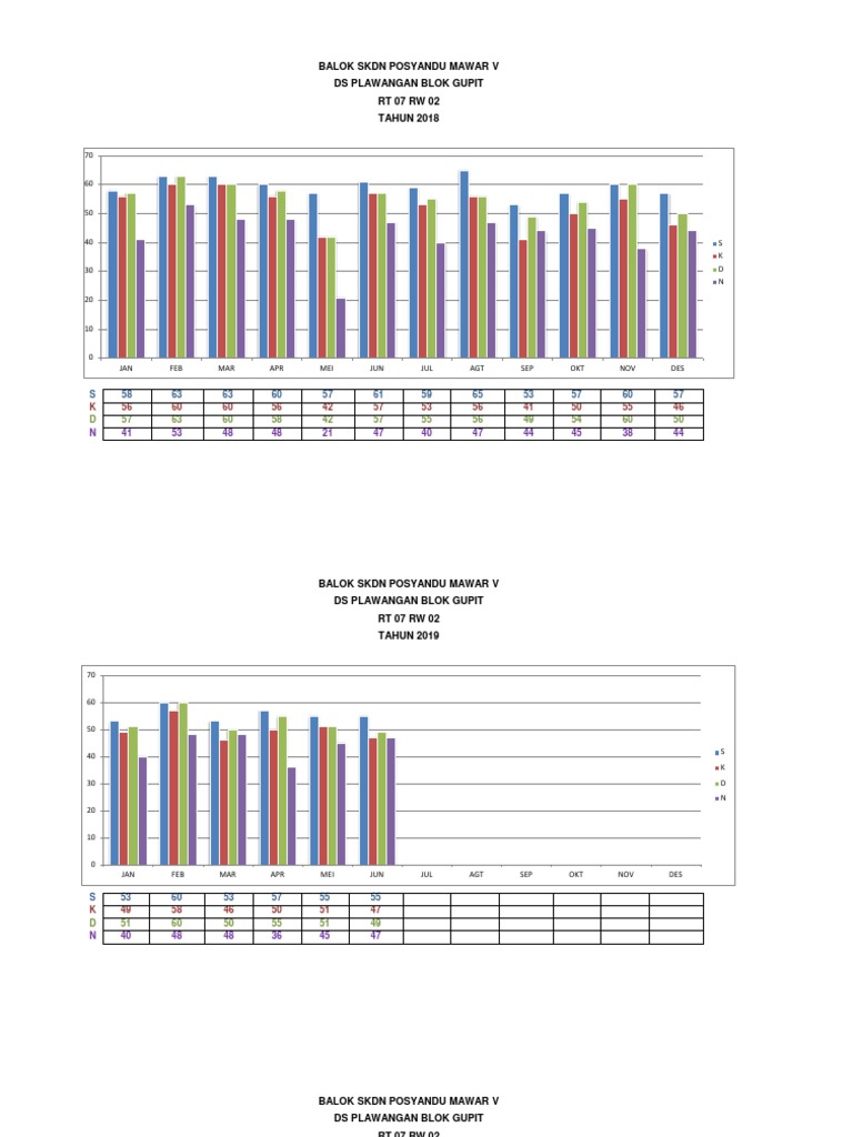 Balok SKDN Posyandu Mawar V | PDF