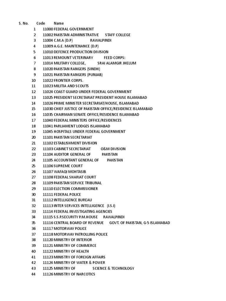 KPK DDO Code List Overview | PDF | Pakistan | Government Of Pakistan