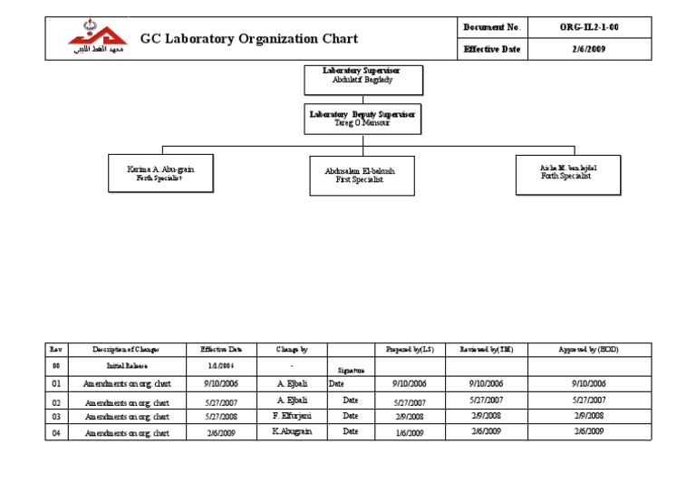 GC Lab Organization Chart2010 | PDF