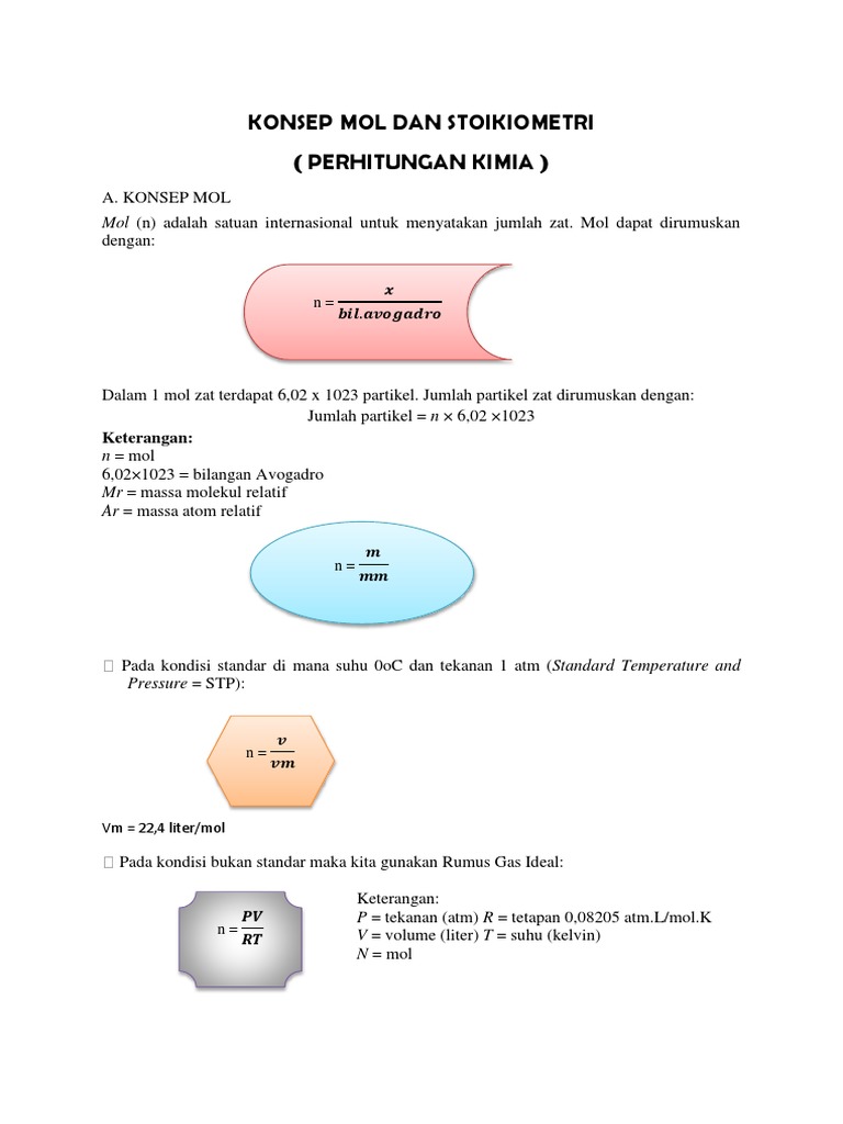 Konsep Mol Dan Stoikiometri | PDF
