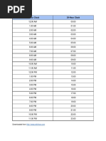 Conversiones de 24 Horas A 12 Horas | PDF