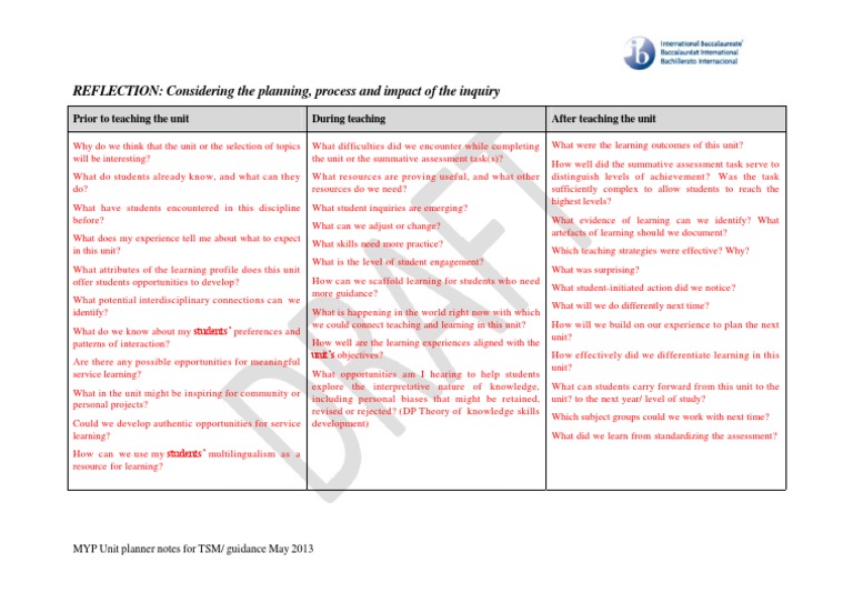 REFLECTION: Considering The Planning, Process and Impact of The Inquiry ...