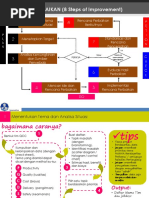 Problem Identification Corrective Action (PICA) - JIMMY INDRIANTO | PDF