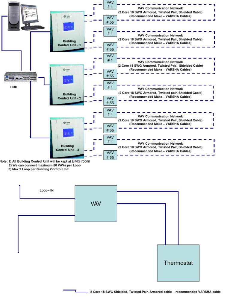 VAV Cabling | PDF | Electromagnetism | Electronic Engineering