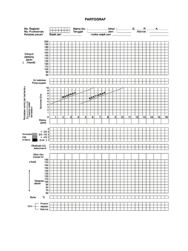 Partograf Depan | PDF