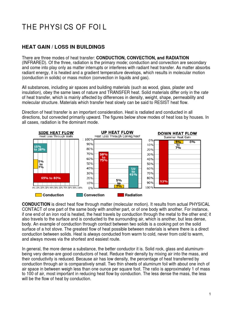 The Physics of Foil | PDF | Heat Transfer | Building Insulation