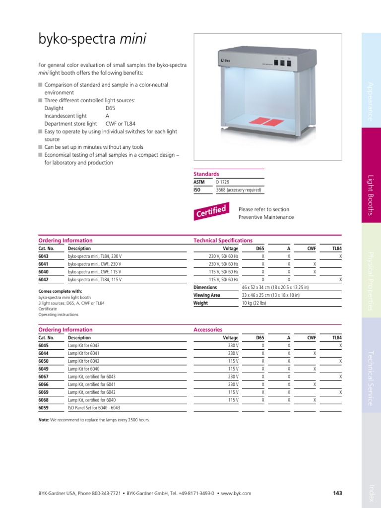 Byko Spectra Mini | PDF | Incandescent Light Bulb | Lighting