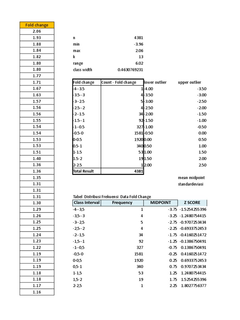 Fold Change Distribution Analysis | PDF | Descriptive Statistics | Statistical Analysis