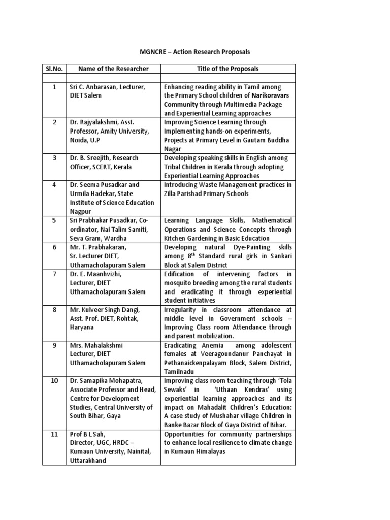 MGNCRE - Action Research Proposals SL - No. Name of The Researcher Title of The Proposals | PDF ...