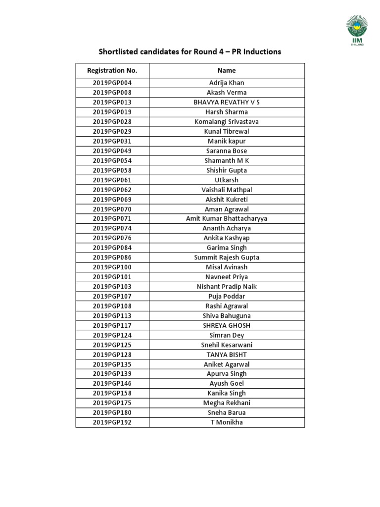 Shortlisted Candidates for PR Inductions | PDF