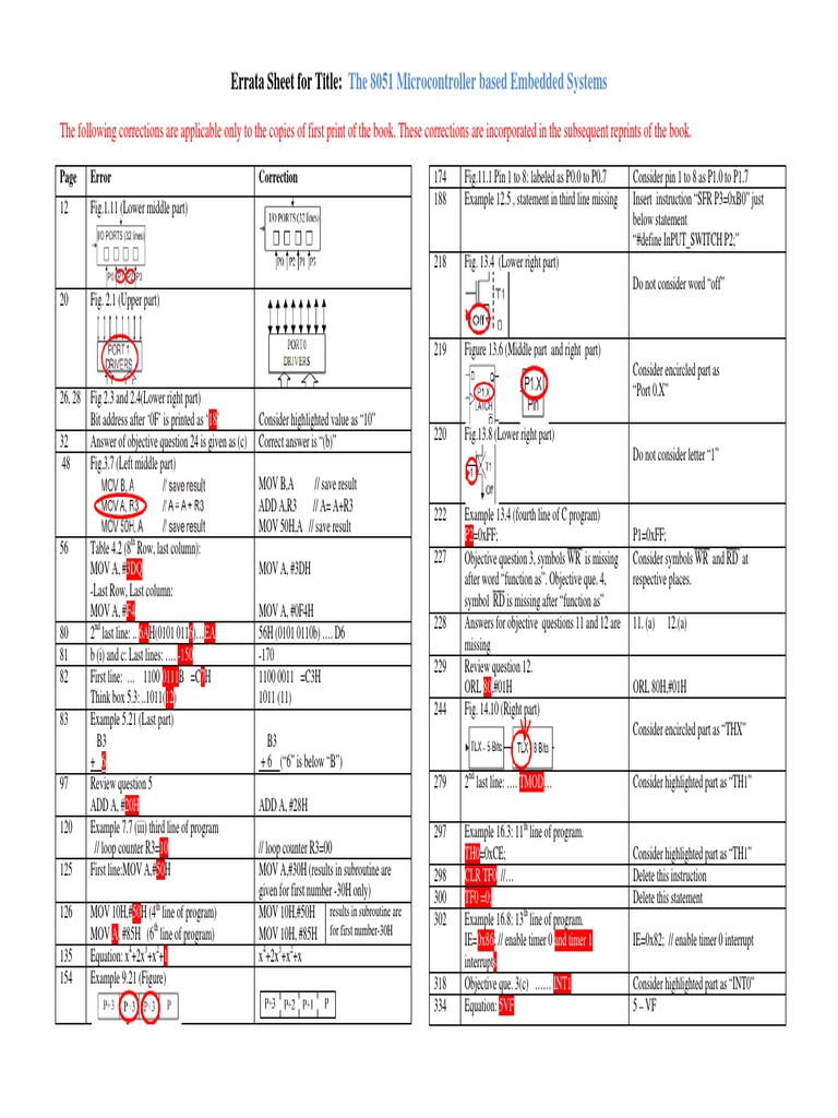 Errata Sheet | PDF | Office Equipment | Computer Programming