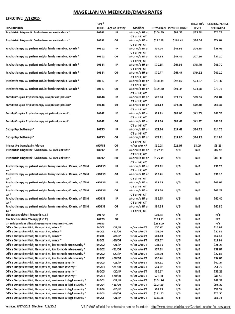 Va Medicaid Dmas Rates 7-1-2015 v1 With Edits and Posted | PDF ...