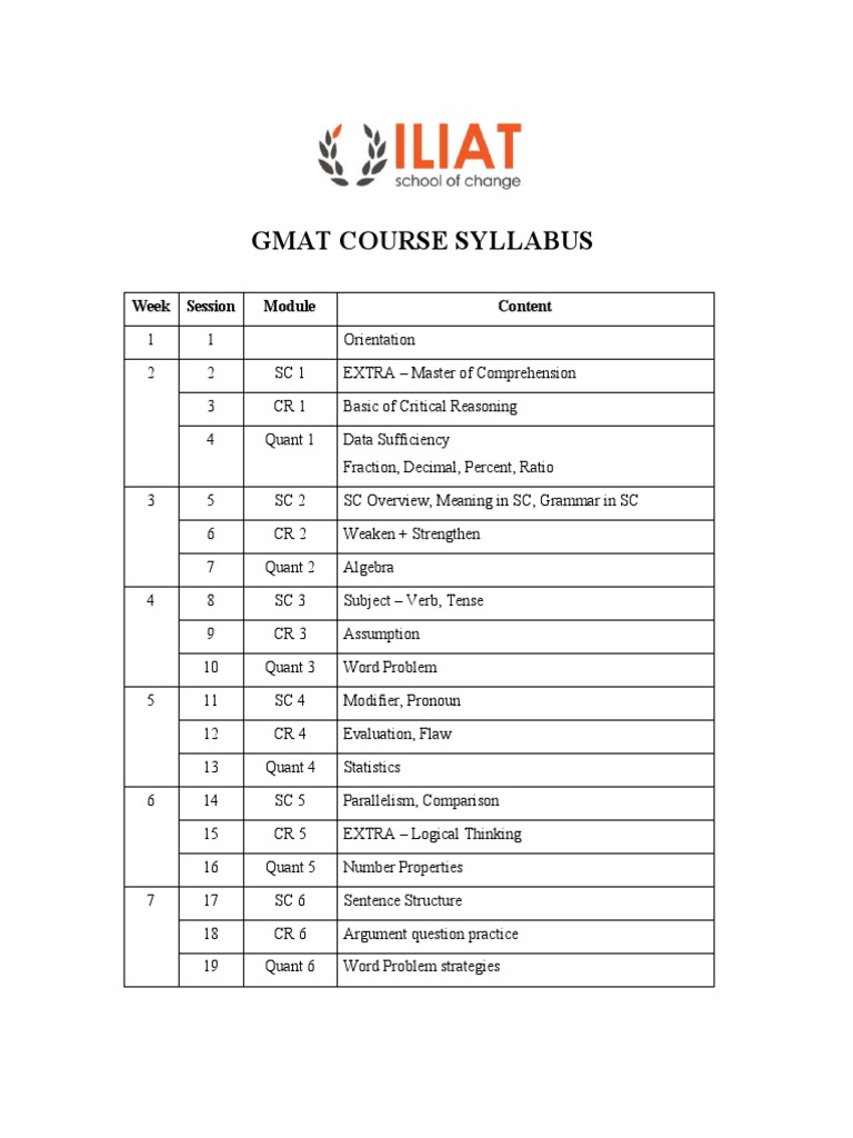 GMAT Course Syllabus | PDF