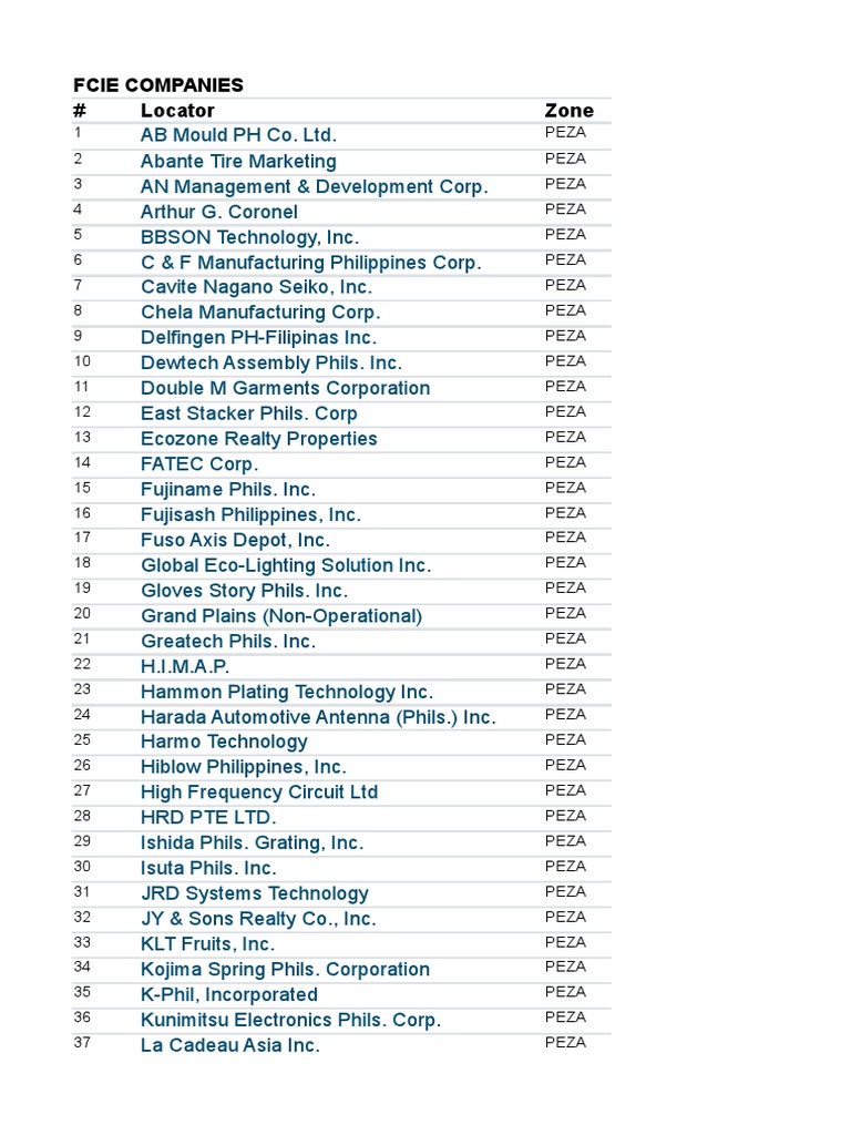 List of FCIE Companies in PEZA and GIZ Zones | PDF | Economy Of The ...