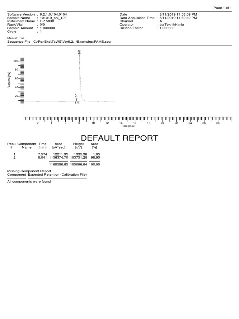 Default Report | PDF