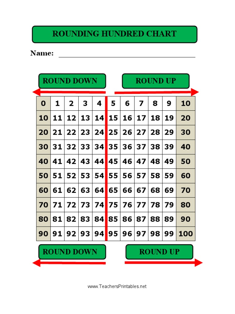 Rounding Hundred Chart PDF | PDF