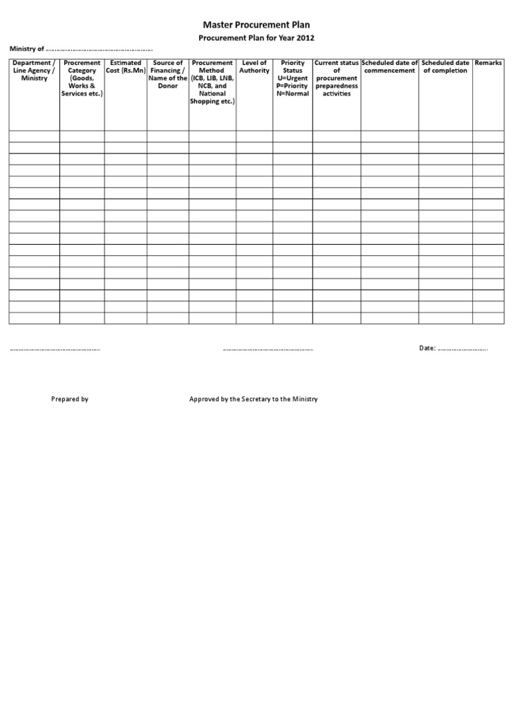 Master Procurement Plan-Format | PDF