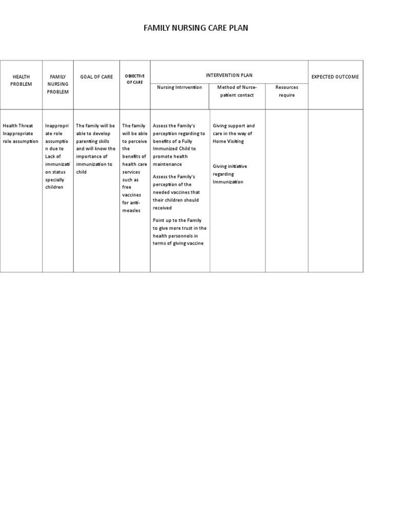 Family Nursing Care Plan | PDF