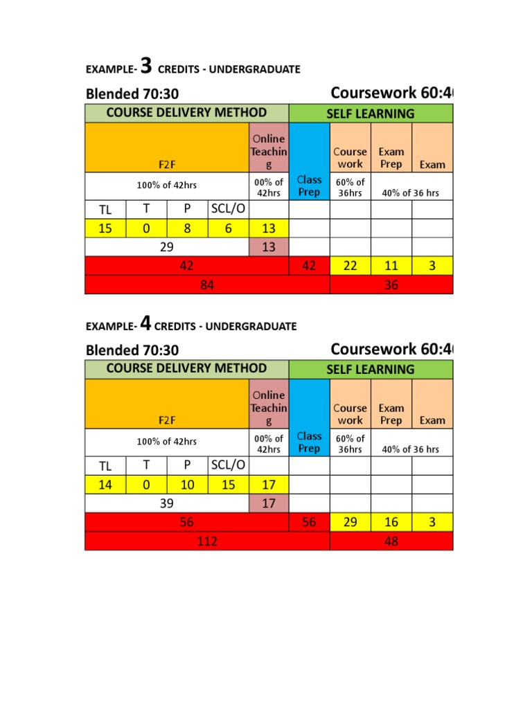 SLT Assessment OBE Ver2.3 70 30-Updated | PDF | Test (Assessment ...