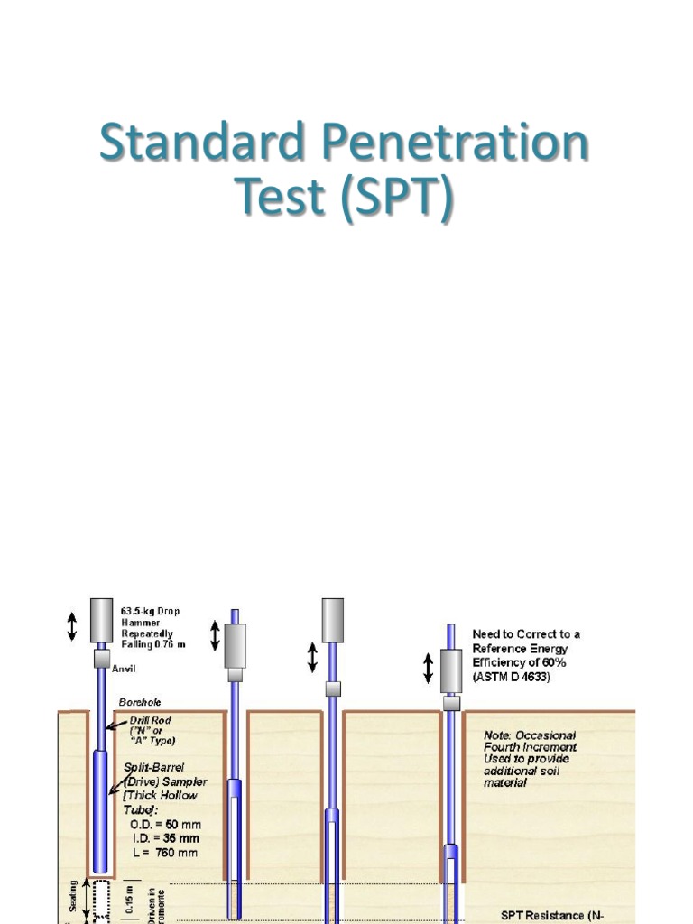Standard Penetration Test (SPT) | PDF | Naturaleza