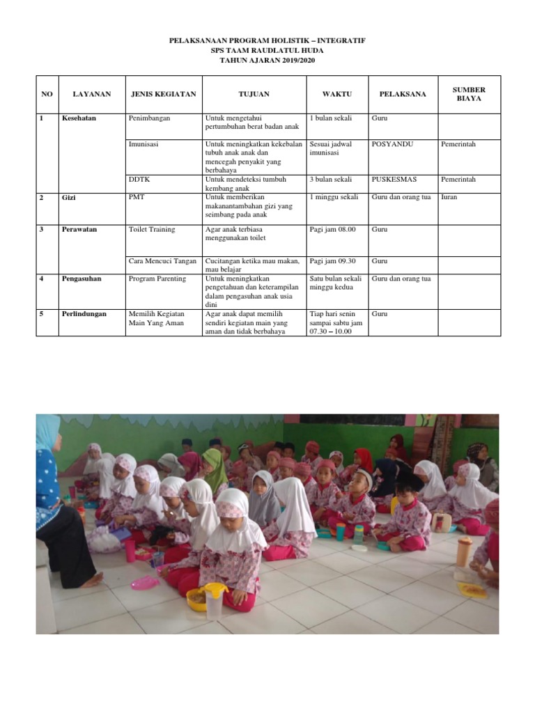 3.1.4 Pelaksanaan Program Holistik Integratif | PDF