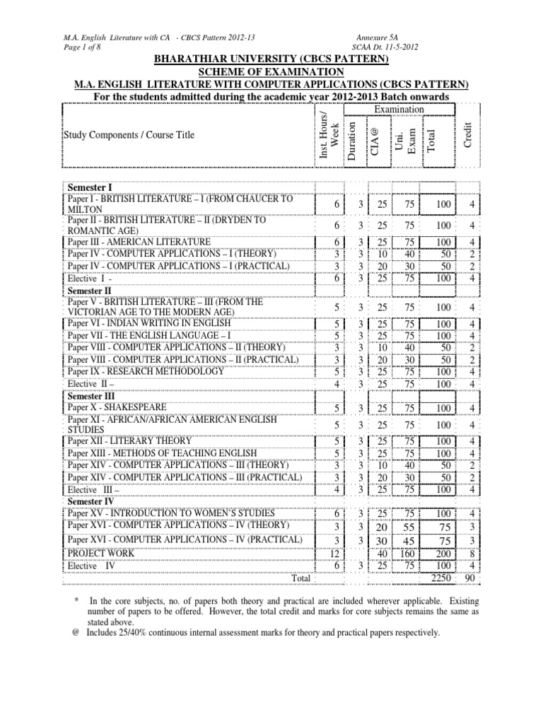 Computer Syllabus | PDF | Internet | Microsoft Excel