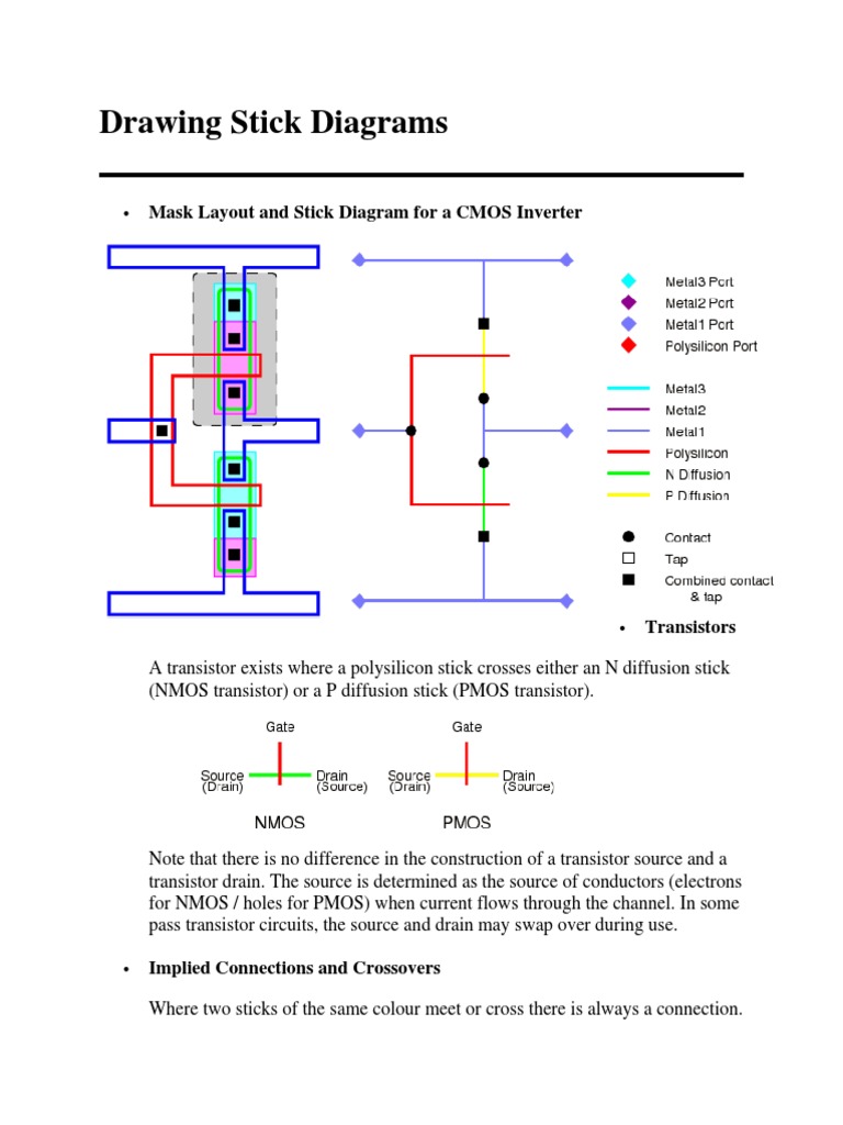 Drawing Stick Diagrams: Mask Layout and Stick Diagram For A CMOS ...