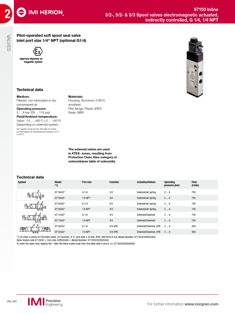 Pilot-Operated Soft Spool Seal Valve Inlet Port Size 1/4" NPT (Optional ...