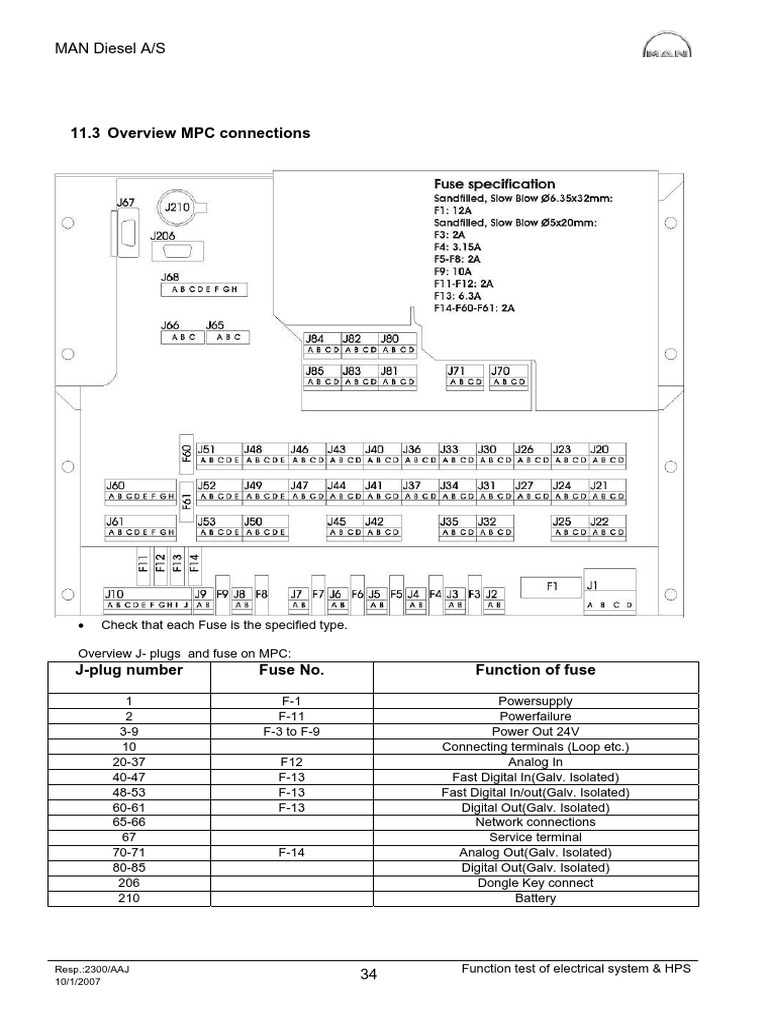 MPC Connections PDF | PDF