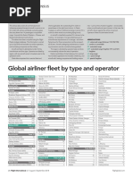Boeing Customer Codes Overview | PDF | Transport Companies | Aviation
