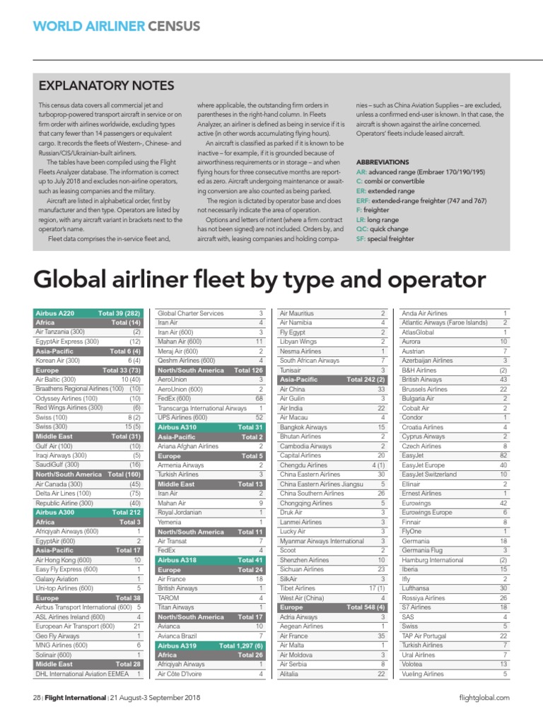 Global Airliner Census: A Comprehensive Look at Commercial Jet and ...