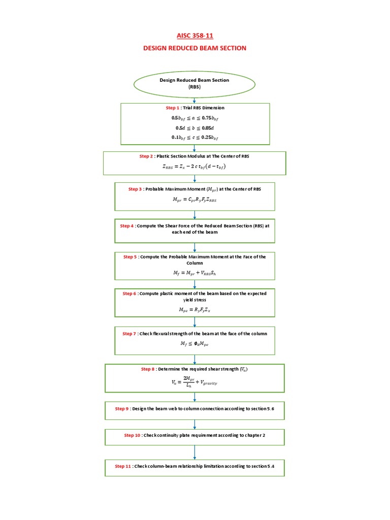 Flow Chart AISC 358-11 | PDF | Strength Of Materials | Beam (Structure)