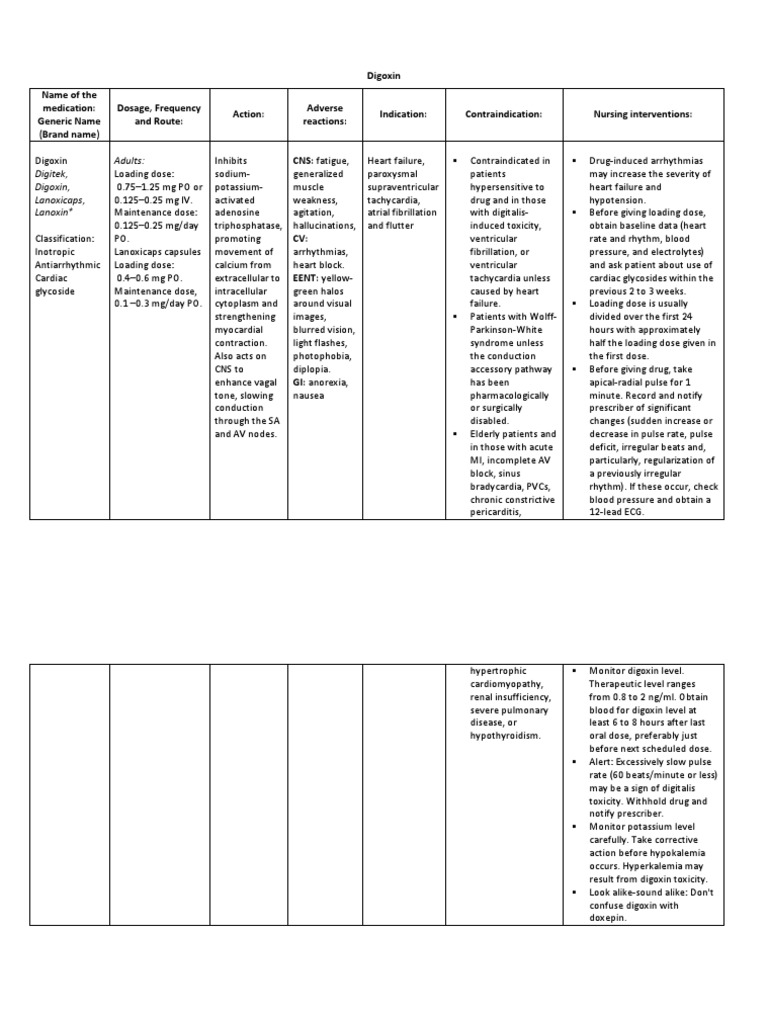 Digoxin Drug Study | PDF | Physiology | Cardiovascular Diseases Digoxin Drug Study | PDF | Physiology | Cardiovascular Diseases