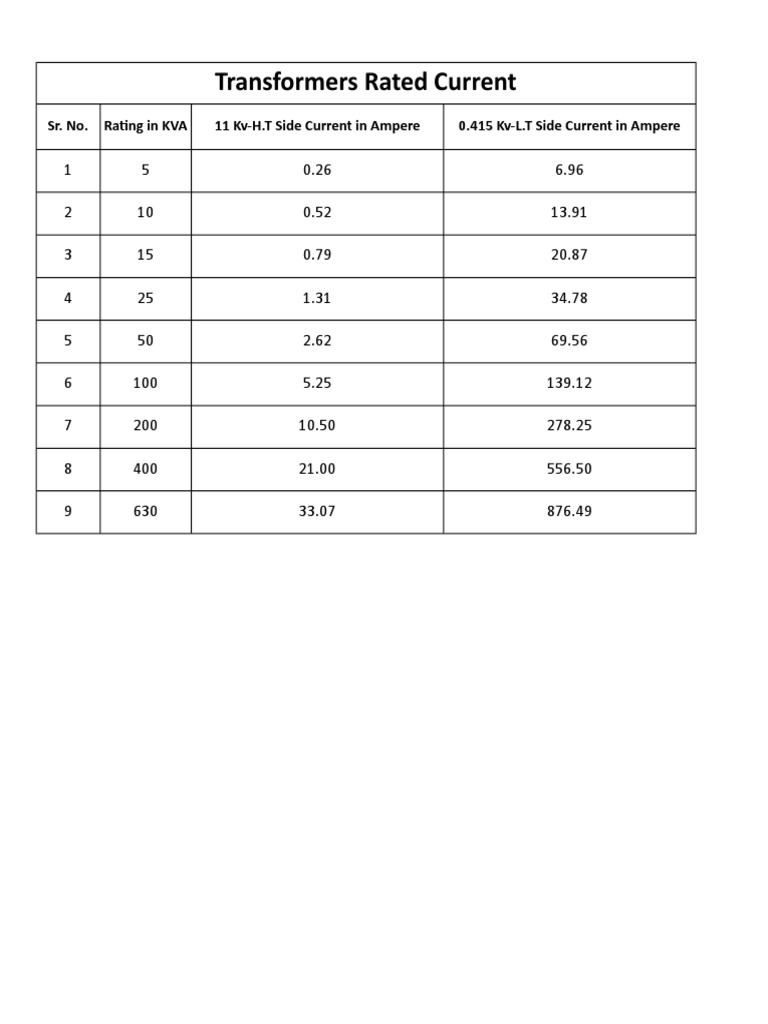 Current Rating Wise | PDF | Electrical Engineering | Electric Power