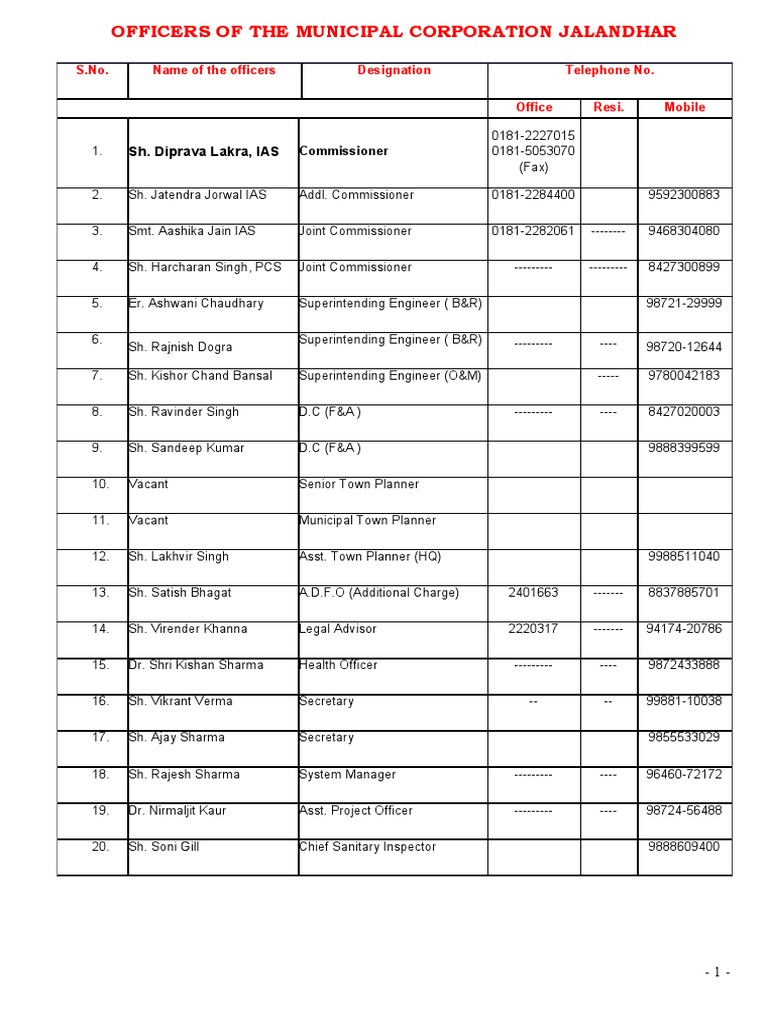 Officers | PDF | Business