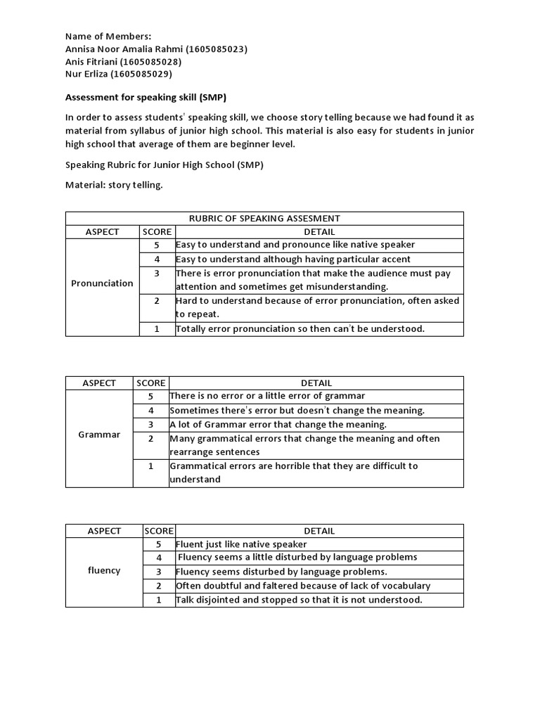 Assessment For Speaking Skill (SMP) | PDF | Fluency | Psycholinguistics Assessment For Speaking Skill (SMP) | PDF | Fluency | Psycholinguistics