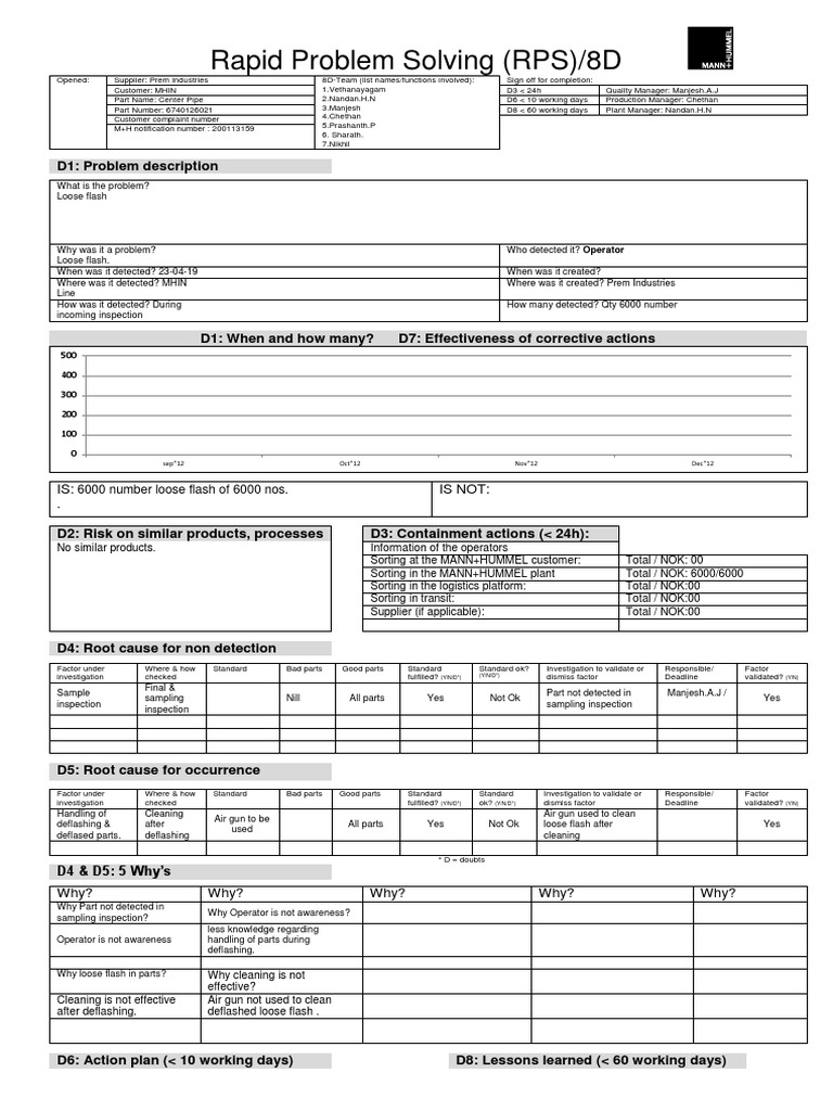 Rapid Problem Solving (RPS) /8D: IS: Is Not | PDF | Business