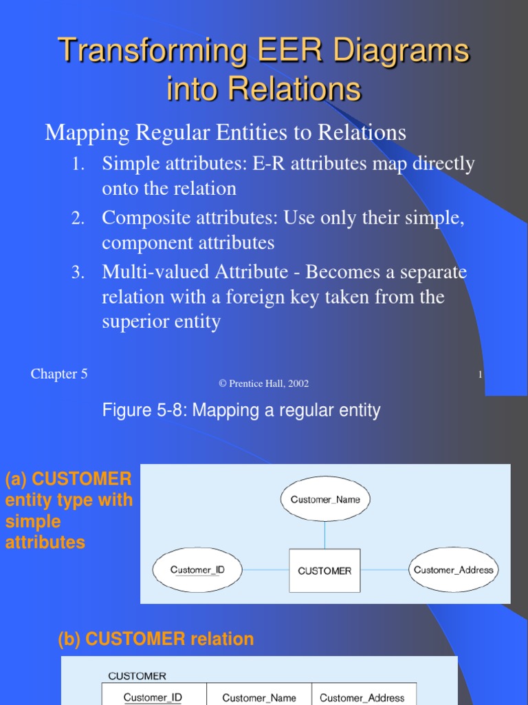 Transforming EER Diagrams Into Relations: Mapping Regular Entities To ...