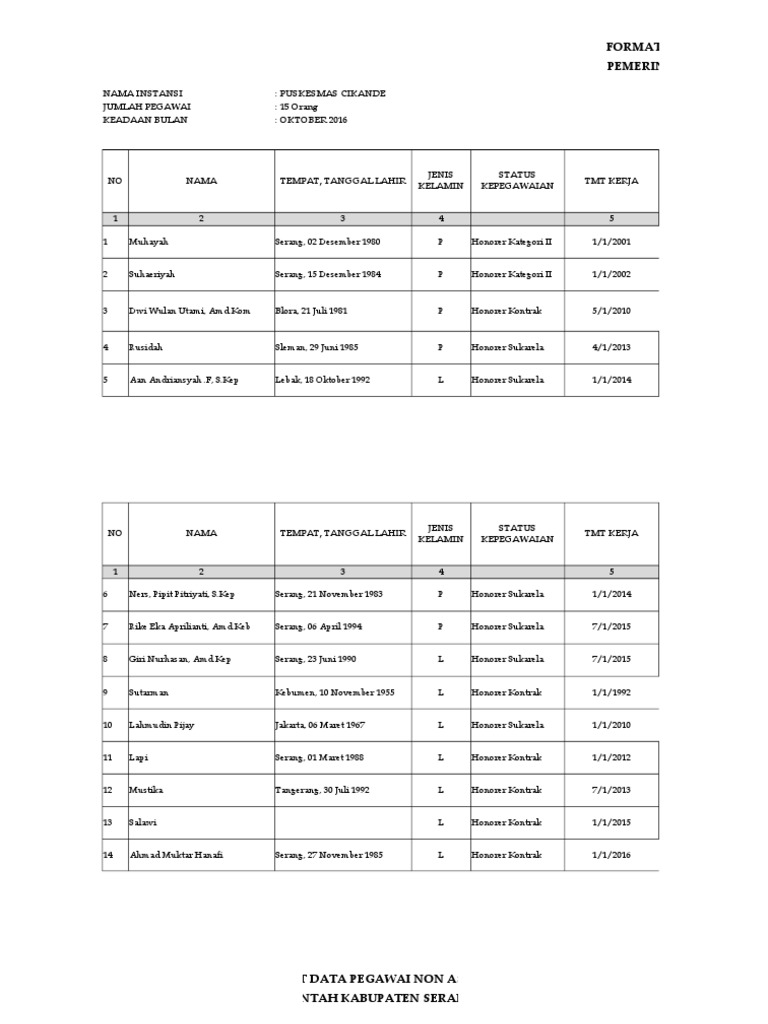 Daftar Nominatif | PDF