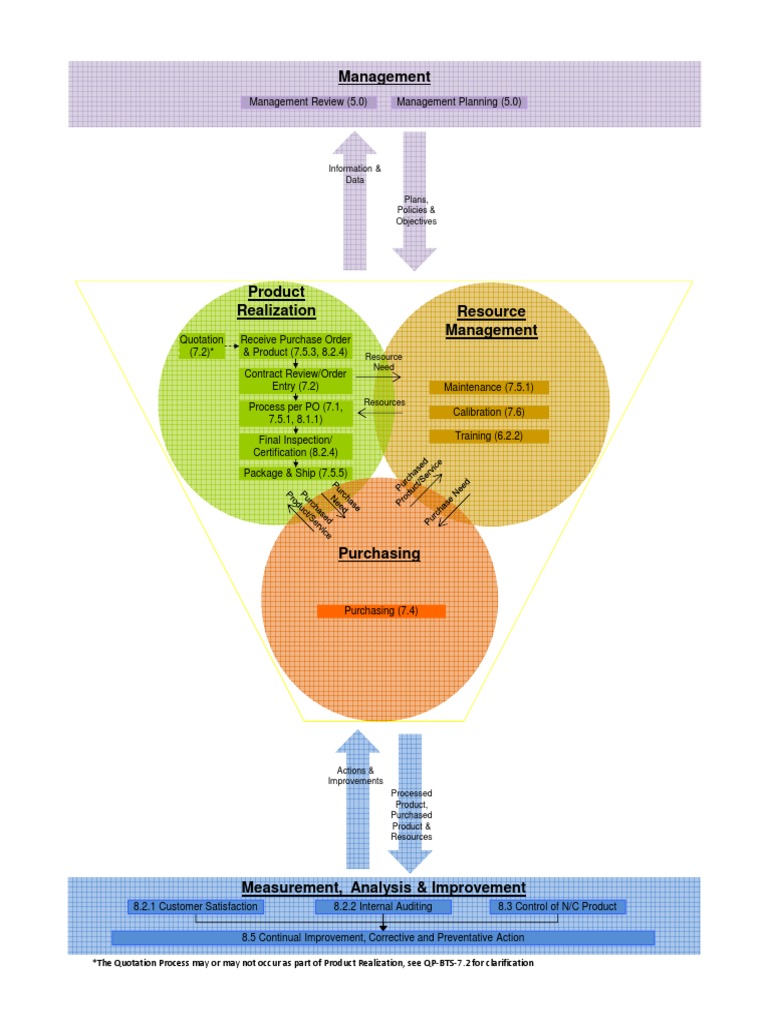 Process Maps - Current | Download Free PDF | Computing | Business