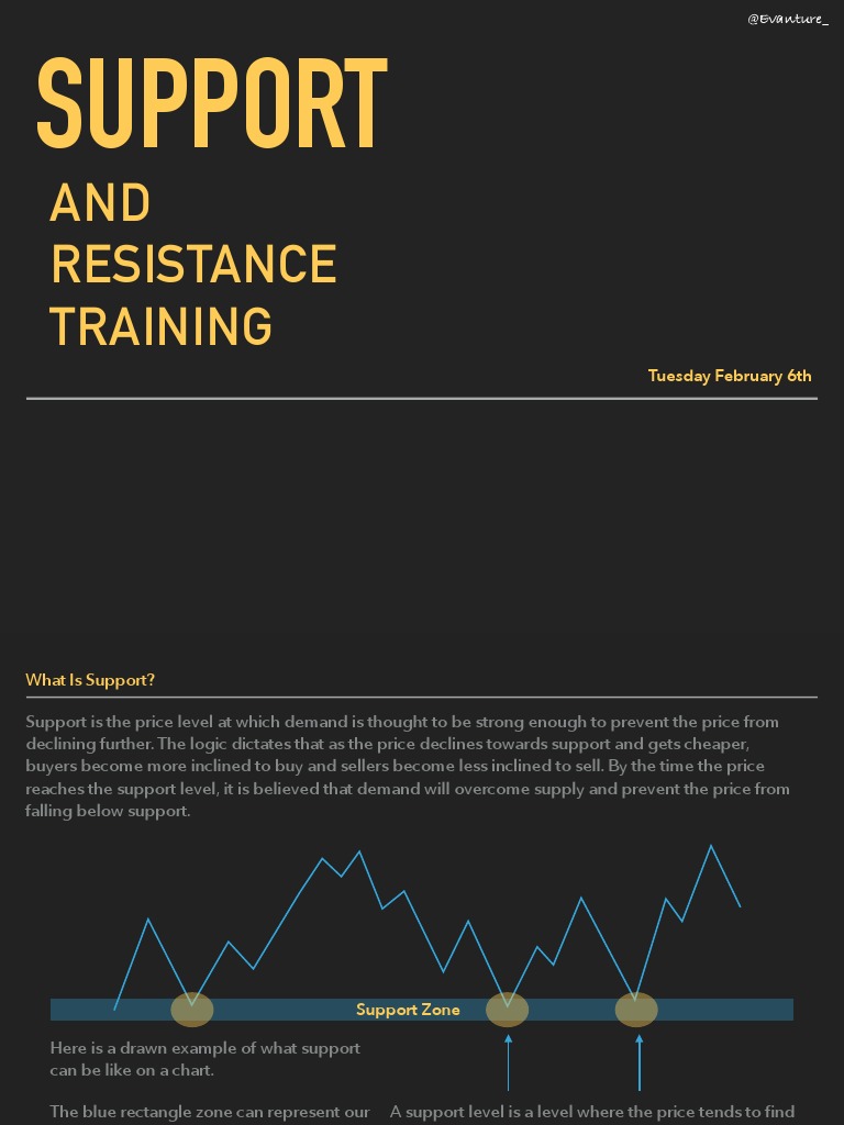 Basic Support and Resistance | PDF | Prices | Market (Economics)