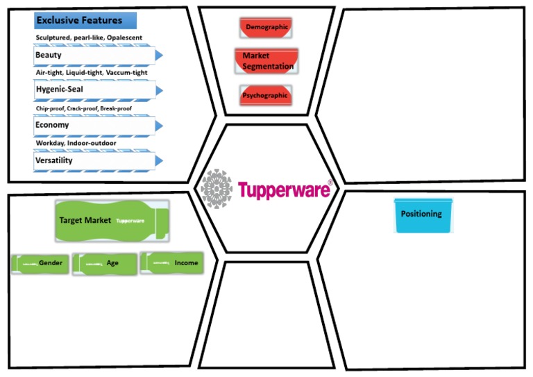 Tupperware Poster | PDF