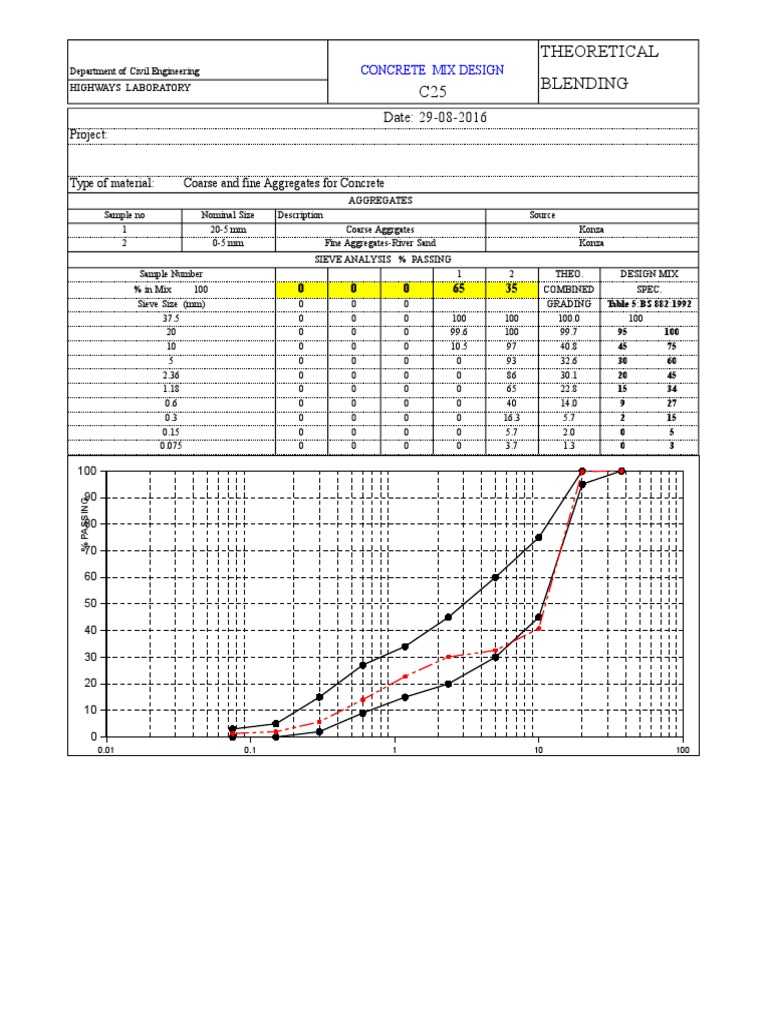 Mix Design Concrete Excel | PDF | Silt | Construction Aggregate