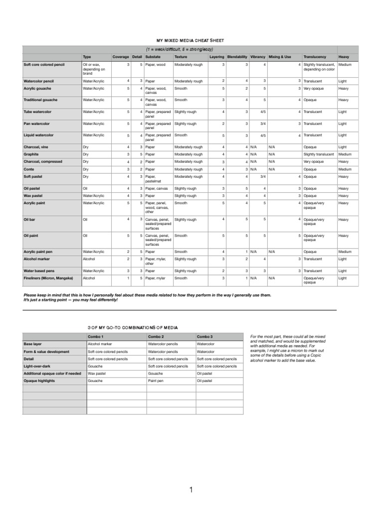 Watercolour Cheat Sheet | PDF | Acrylic Paint | Watercolor Painting