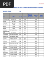 NAPOLCOM Personnel Directory 2025 | PDF | Government | Law Enforcement