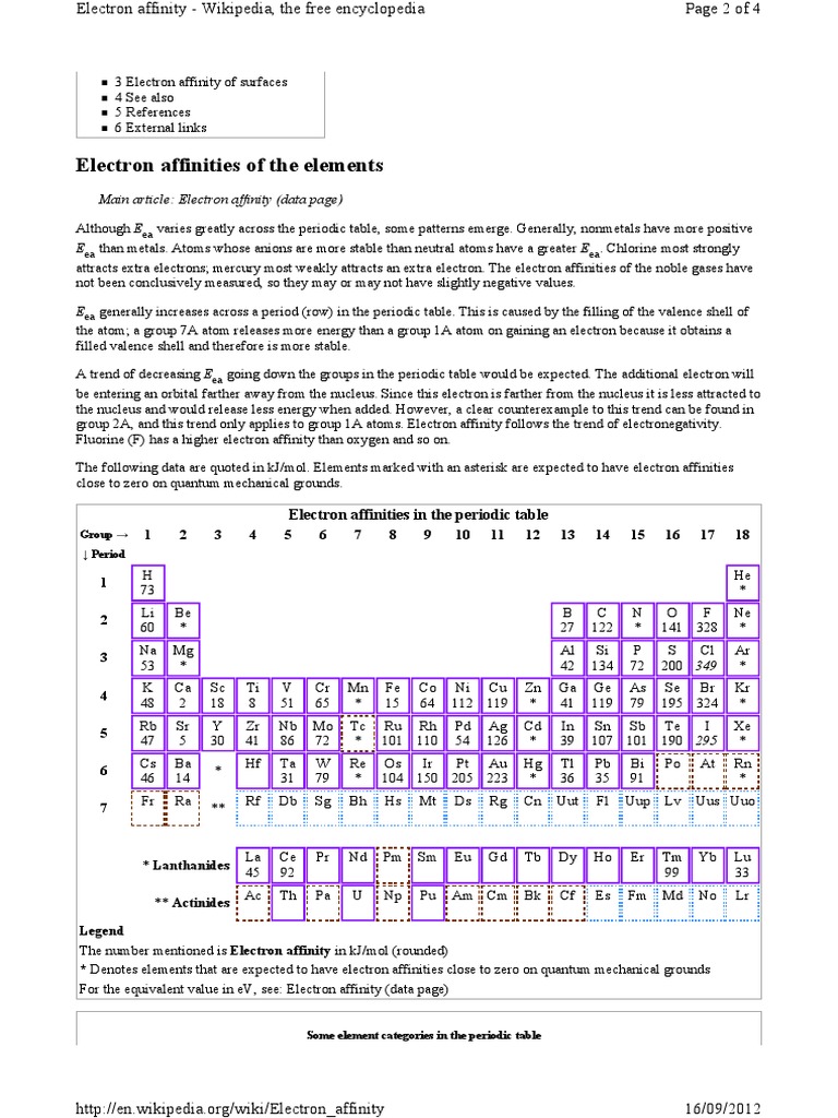 Electron Afinity Table | PDF | Periodic Table | Atomic