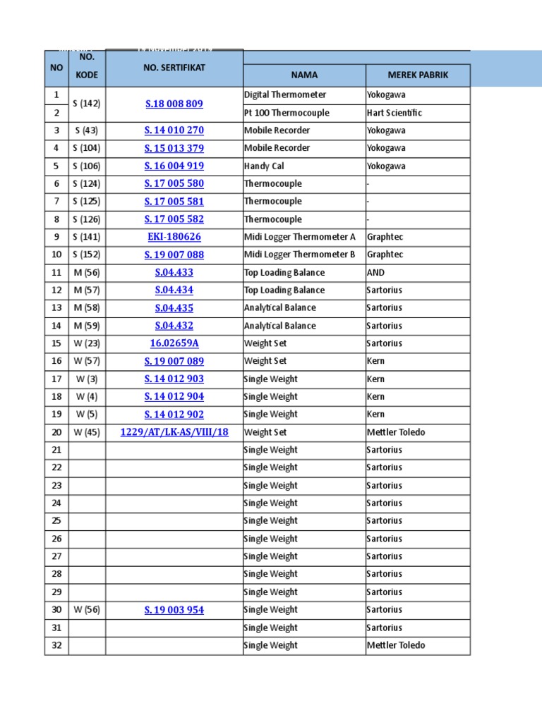 Database Sertifikat Kalibrasi Alat Standar Lab. Kalibrasi UPTD BPSMB ...