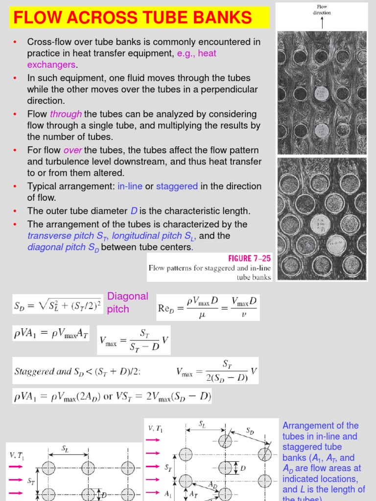 SI Heat 4e Chap08 Lecture-1 | PDF | Reynolds Number | Fluid Dynamics